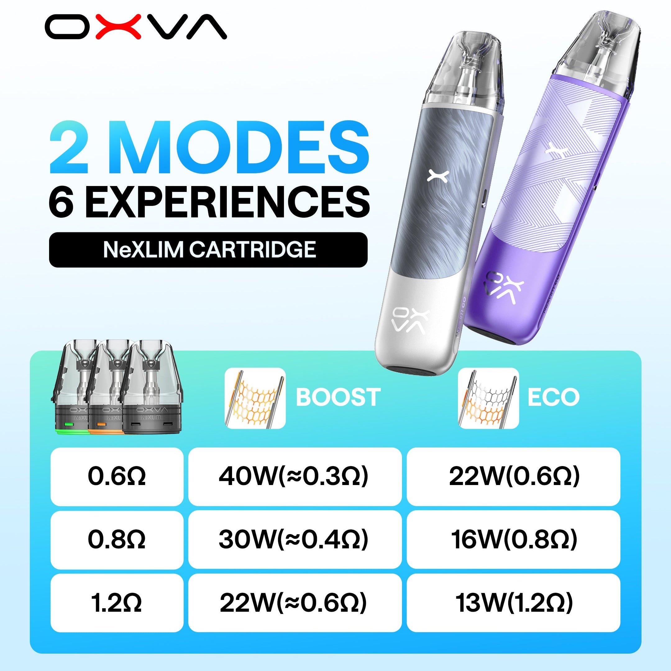 OXVA NeXLIM Go 40W – OXVA.ID